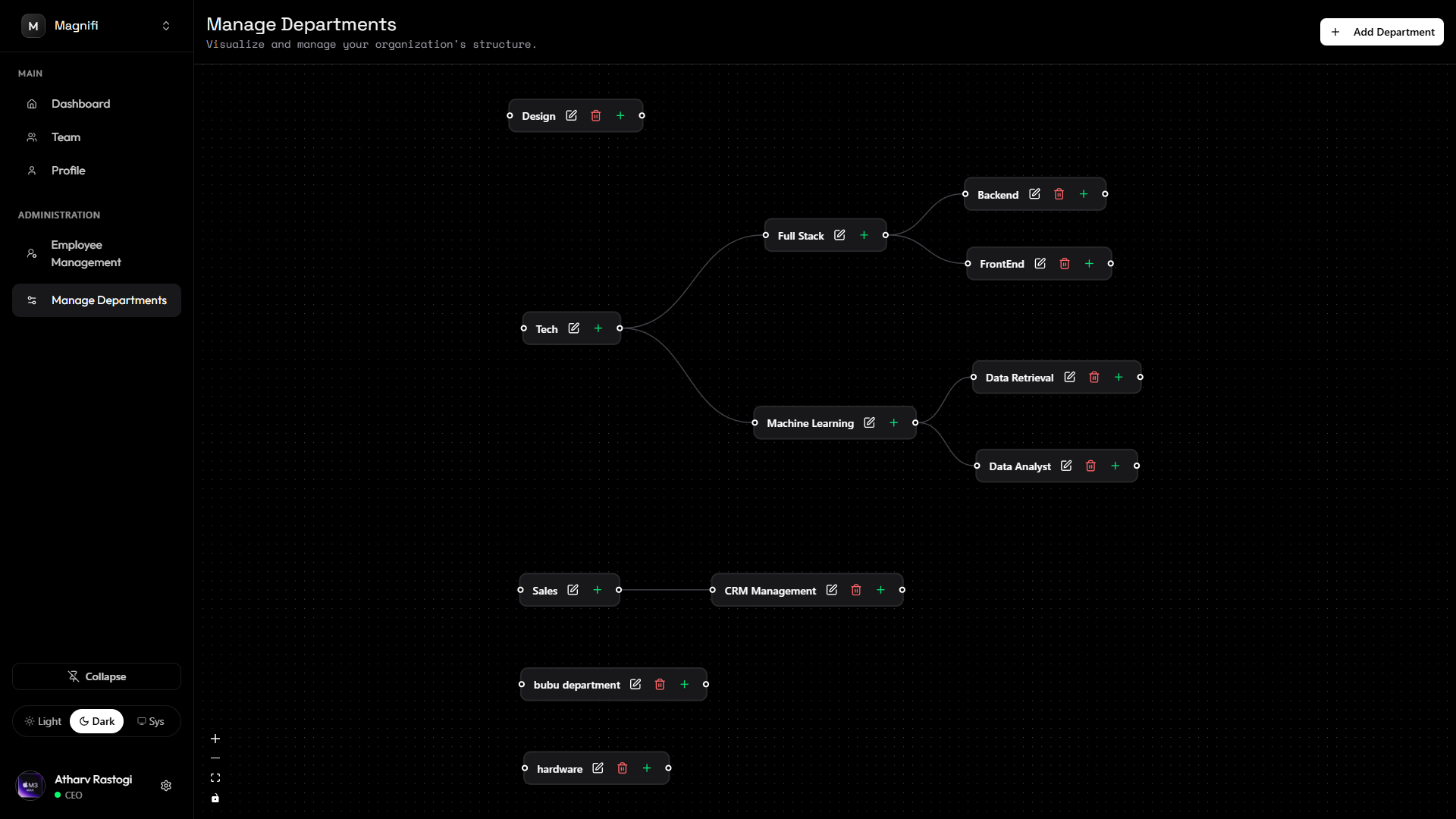 Magnifi Space - Structured Project Management | PeerPush