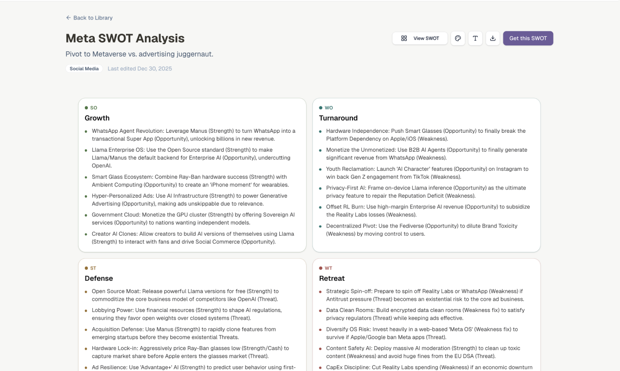 SWOTPal - AI-Powered Strategy Analysis | PeerPush