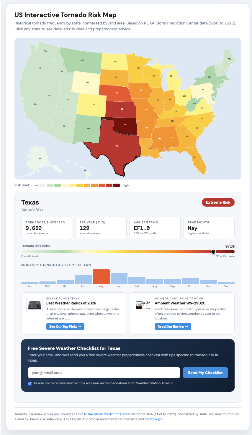 Weather Tool Suite - Interactive Weather Analysis | PeerPush