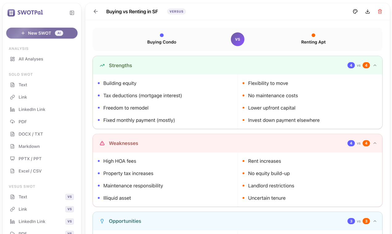 SWOTPal - AI-Powered Strategy Analysis | PeerPush