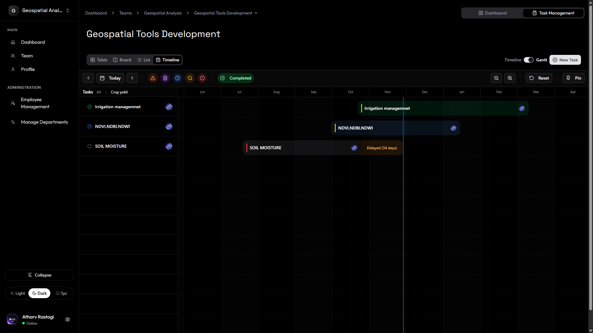 Magnifi Space - Structured Project Management | PeerPush