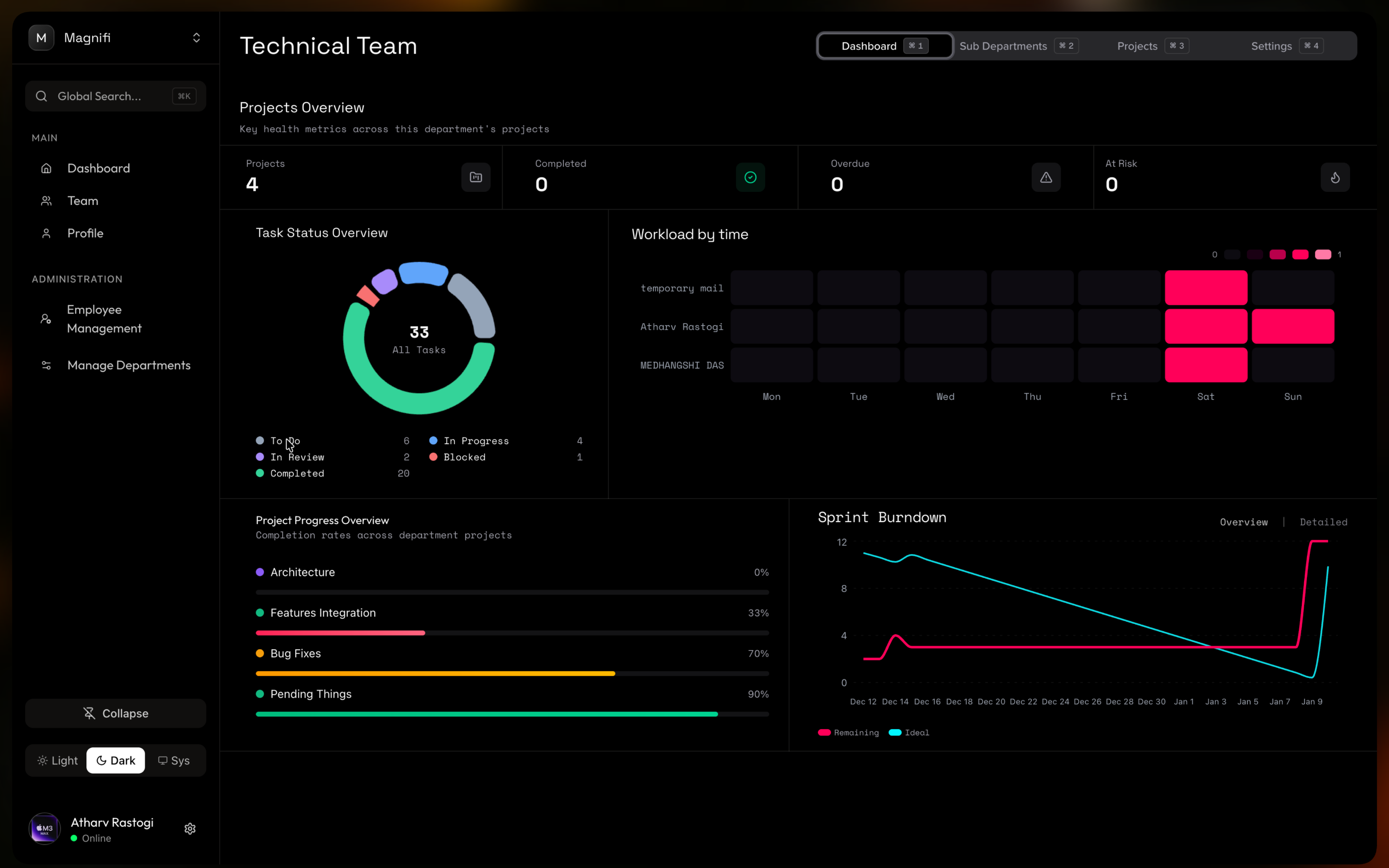 Magnifi Space - Structured Project Management | PeerPush